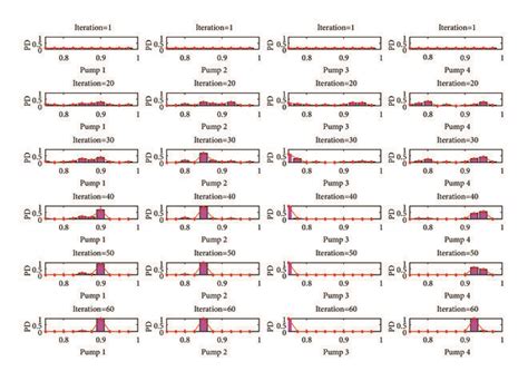 Iterative Process In Centralized Optimization Download Scientific Diagram