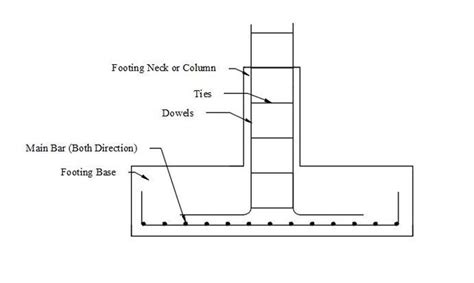 Pattern And Match Reinforced Concrete Rebar For Towers 57 Off