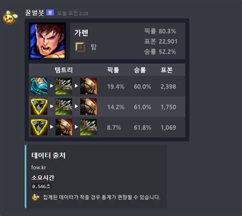 GitHub NyaNyak discord beebot 학기 오픈소스 소프트웨어 팀 프로젝트
