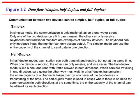 Introduction To Data Communication Ppt Computer Networking Computing