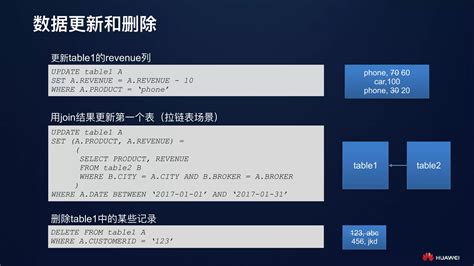 Build 1 Trillion Warehouse Based On Carbon Data Ppt