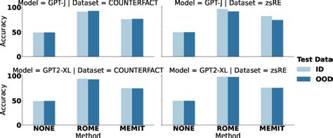 Figure 3 From Detecting Edited Knowledge In Language Models Semantic Scholar