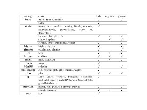 Slides From My Talk On The Broom Package Variance Explained