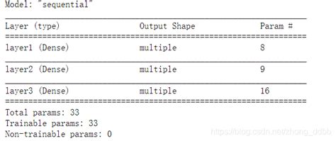 Tensorflow20教程—快速入门tensorflow 20 Leakrelu Csdn博客