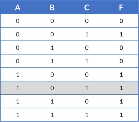 Get Started With FPGA In Minutes FPGATEK