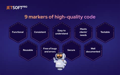 Code Quality Tools And Best Practices Jetsoftpro