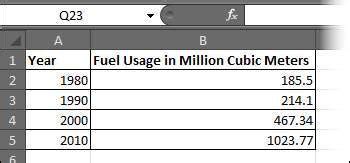 VBA 编程图表 VBA 教程