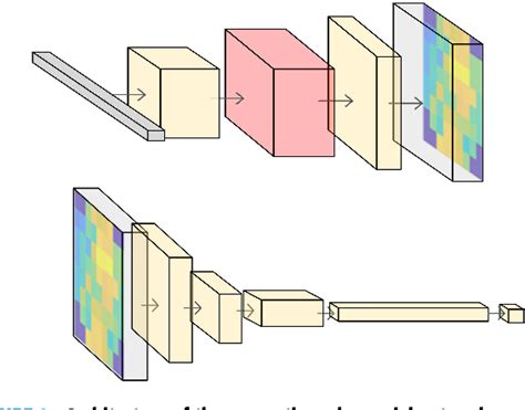 Figure 2 From Eeg Emotion Recognition Model Based On Attention And Gan Semantic Scholar