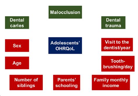 Directed Acyclic Graph Download Scientific Diagram