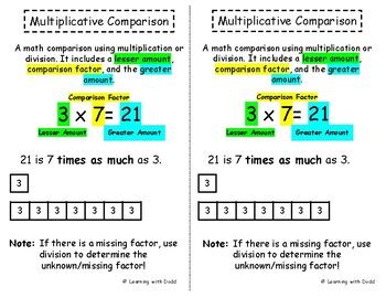 Multiplicative Comparison Babe Resource By Learning With Dodd