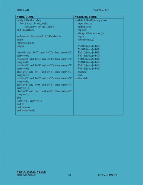 Hdl Lab Manual Notes Learnpick India