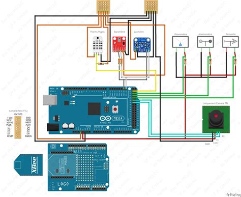 Station Météo Le Projet Station Météo Le Projet