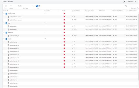 Solved Agent Nodes Replicating Themselves Cisco Appdynamics Community