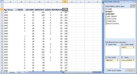 Ace Sample Data For Pivot Table Practice Pareto Chart Xls