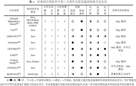 文献阅读笔记 开源软件供应链安全研究综述 sourcerercc csdn博客