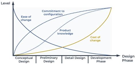 Aerospace Free Full Text Advanced Uav Design Optimization Through Deep Learning Based