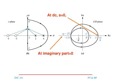 presentation on frequency response plot nyquist plot control engineering powerpoint slides