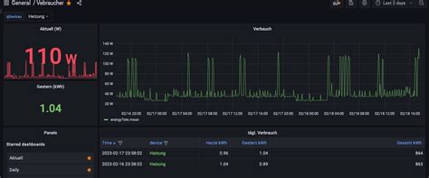 github thomash w tasmota energy monitor energy monitor using nodered