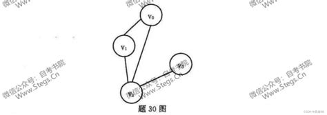 自考本科数据结构导论（02142）历年（应用题 算法题）真题汇总【20年4月 22年10月】 写出一个将线性表的顺序表存储方式 数组a 表长为