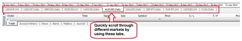 how to set up metatrader forex charting platform learn to trade the