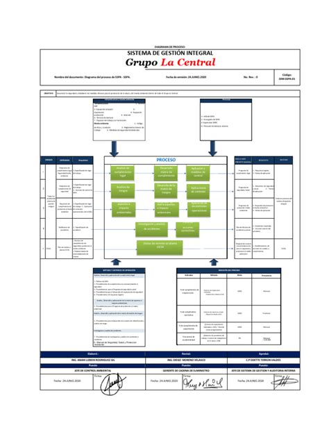 Diagrama De Proceso De Seguridad Dim Sspa 01 2022 Pdf Valores