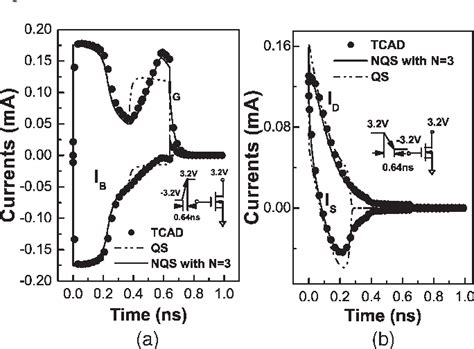 Figure 1 From A Unified Nonquasi Static Mosfet Model For Large Signal
