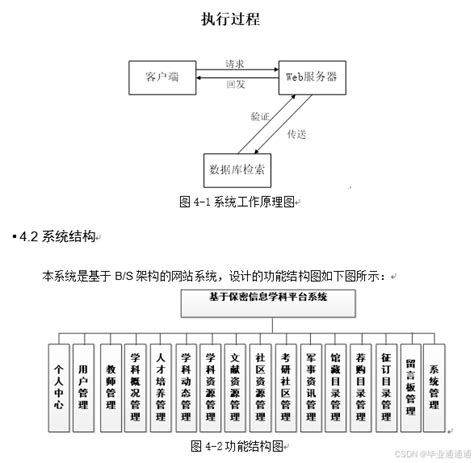 基于 Springboot 保信息学科平台系统设计与实现 毕业论文项目源码及数据库文件 Csdn博客