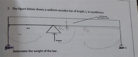 7 The Figure Below Shows A Uniform Wooden Bar Of Length I In Equilibrium Mniturn Determine