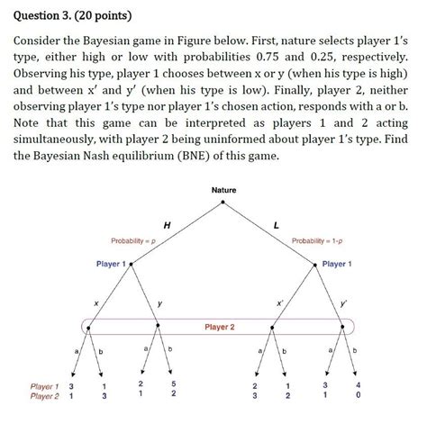Solved Consider The Bayesian Game In Figure Below First Chegg