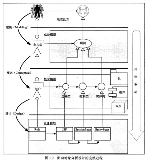 Uml（unified Modeling Language） Naluduos Notebook