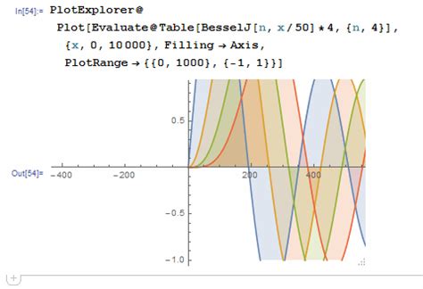 Plotting How To Manipulate D Plots Mathematica Stack Exchange