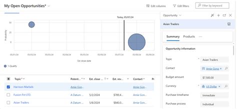 Step By Step Opportunity Pipeline View In Dynamics 365 Msdynamicsblog By Deepesh