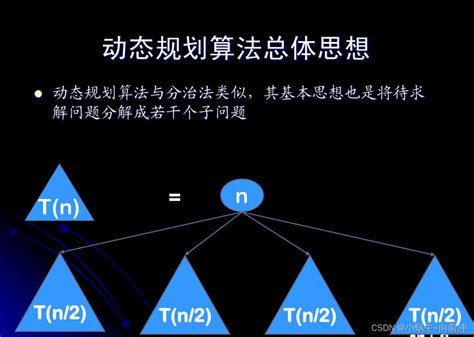 动态规划 Part1 Csdn博客
