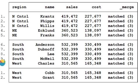 Stata数据合并笔记 哔哩哔哩
