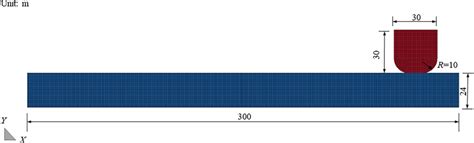 Initial Configuration Of The Frictional Sliding Problem Download