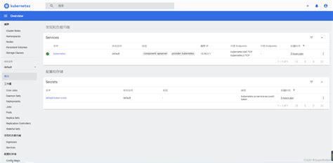 Kubernetes可视化面板dashboard部署 Kubnetes 面板 Csdn博客