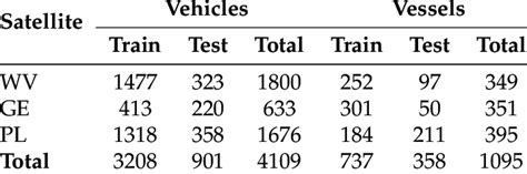 Number Of Annotations In Our Dataset Download Scientific Diagram