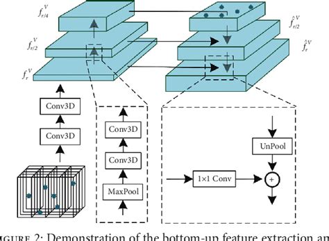 Figure 1 From Pyrapvconv Efficient 3d Point Cloud Perception With Pyramid Voxel Convolution And