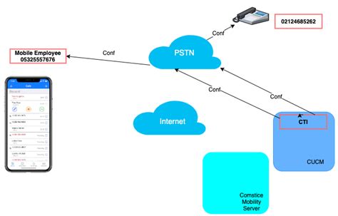 Top 10 Features Of Cisco CUCM Mobile App By Comstice Comstice