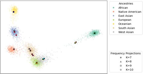 Neural Admixture Rapid Population Clustering With Autoencoders By