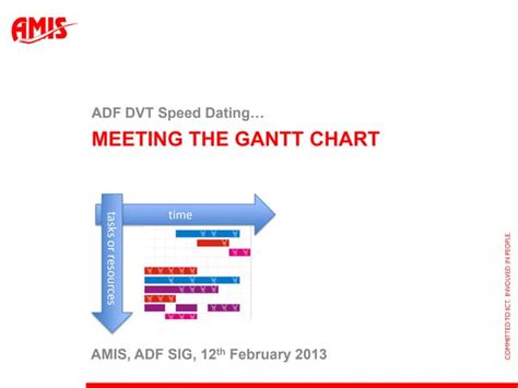 Adf Dvt Speed Dating Meeting The Gantt Charts Ppt