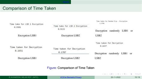 Cryptography Slides Visual Cryptography Pptx