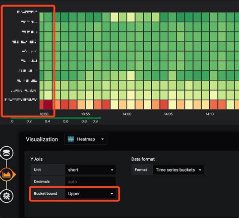 Grafana Heatmap Example