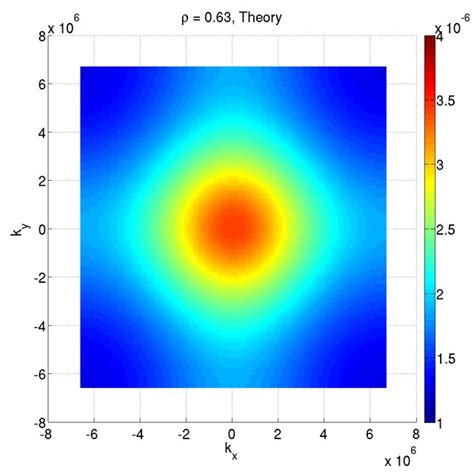 2d Structure Factor S K For Density In The Pure Liquid Region At ρ Download Scientific