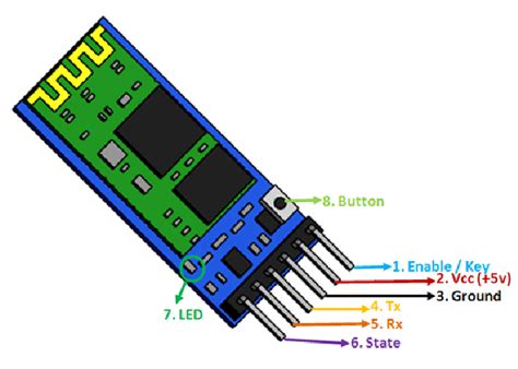 HC 05 Bluetooth Module Download Scientific Diagram