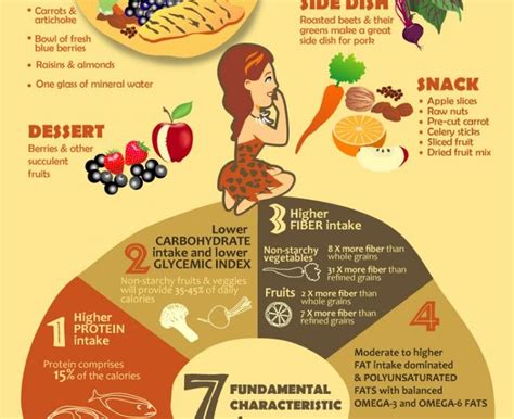 Paleo Diet Infographic Best Infographics