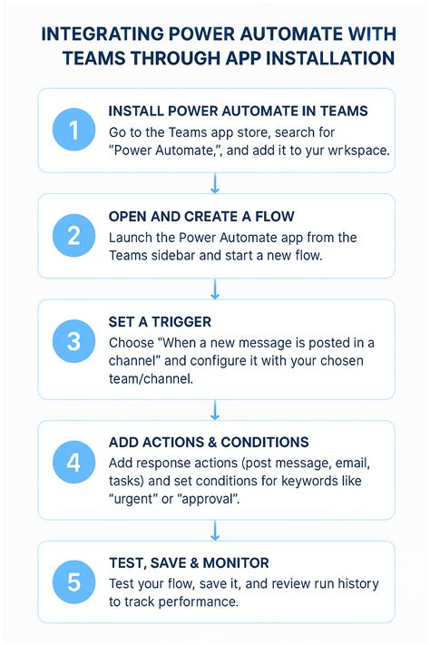 How To Add Power Automate To Microsoft Teams