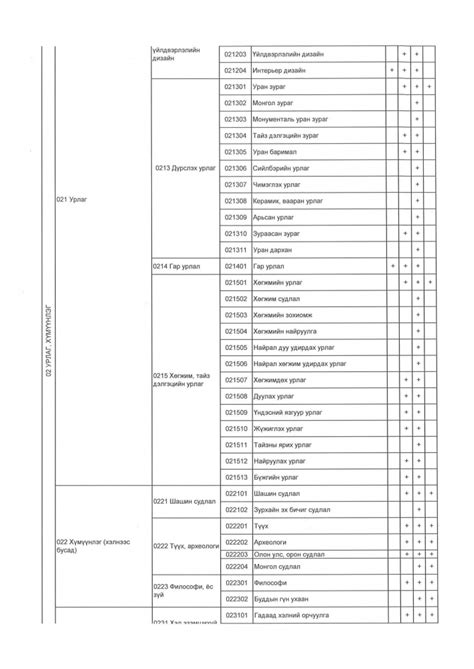 Мэргэжлийн чиглэл хөтөлбөрийн нэр индекс шинэчлэн батлах тухай Боловсрол шинжлэх ухааны яам
