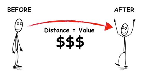 Customer Value Optimization How To Build An Unstoppable Business