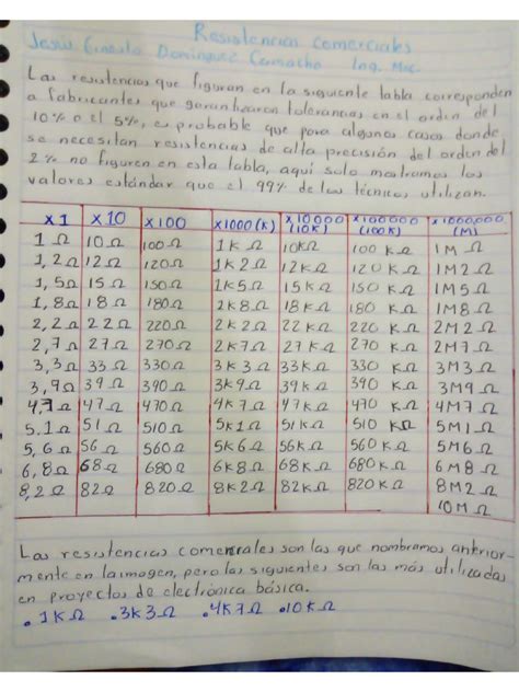 Resistencias Comerciales Pdf